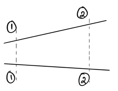 What Is Continuity Equation In Three Dimensions And Polar Coordinates