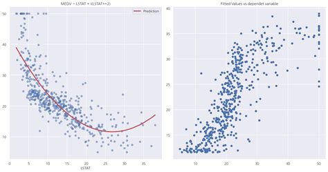 Python 데이터 사이언스 스쿨 49 모형의 진단과 수정 분석 공부 블로그
