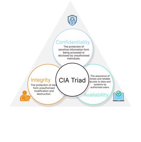 Hands On Encryption Implementing Aes In Python By Prakriti Thapa