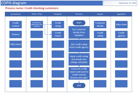 Copis Diagram The Ultimate Guide