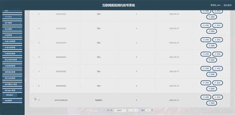 Springboot计算机毕业设计互联网医院预约挂号系统g470g Csdn博客