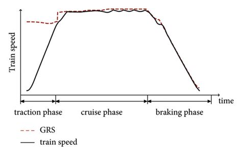 Long Short‐term Memory‐based Model Predictive Control For Virtual Coupling In Railways Chai
