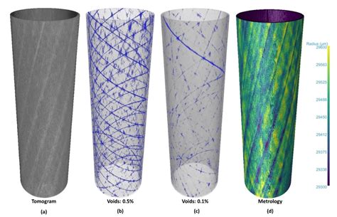 Multi Scale 3d Ct Imaging Enables Digital Twinning High Fidelity Simulation Of Composite