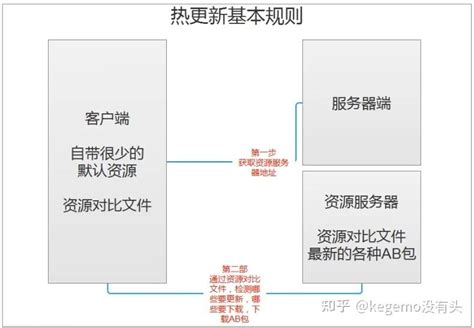 Unity面试题学习笔记(2)——ab包理论基础 知乎 Unity面试题学习笔记(2)——ab包理论基础 知乎