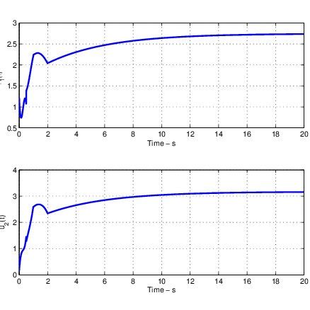 Diagrams Of The Two Control Input Components Download Scientific Diagram
