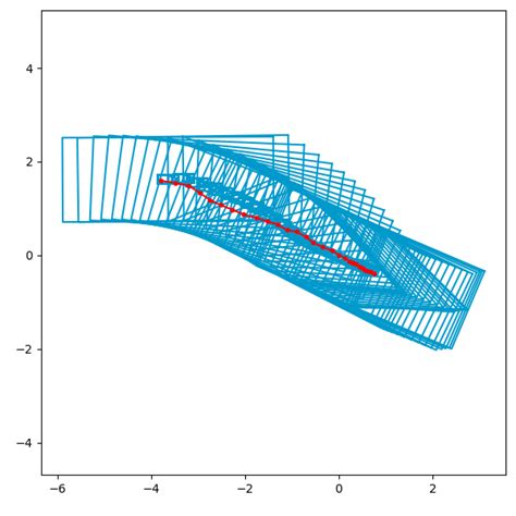 DRL Based Trajectory Tracking DRLTT DRL Based Trajectory Tracking