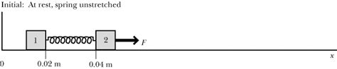 Moving Blocks Connected By A Spring Physics Forums