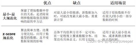 山东大学软件学院2022 2023数据科学导论知识点整理【软工大数据课组】数据科学导论csdn Csdn博客