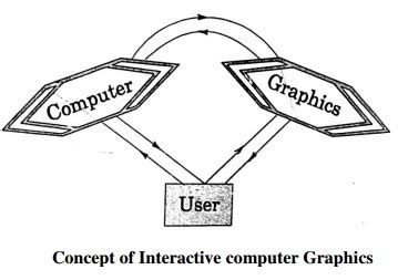 Fundamentals Of Computer Graphics