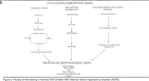 Figure 1 From Axial Coding And The Grounded Theory Controversy Semantic Scholar