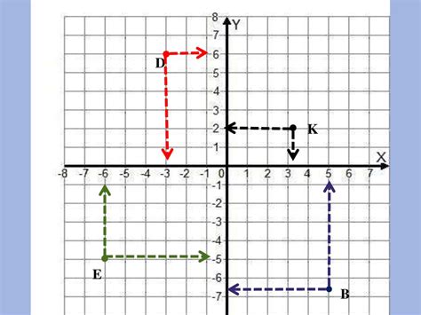 Декартова система координат презентация онлайн