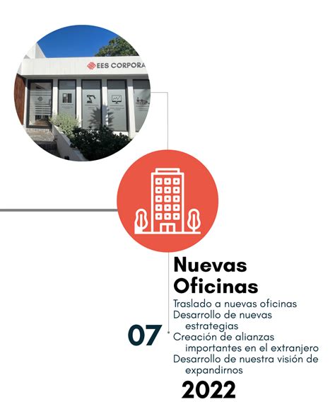 Nosotros Ees Corporatión