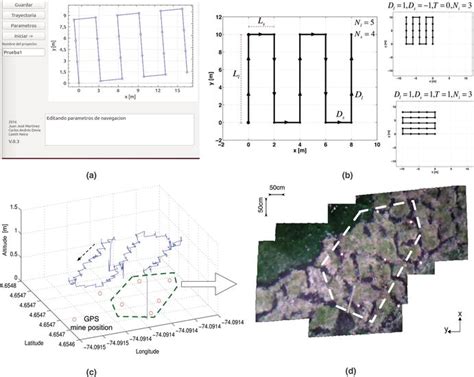 Uav For Landmine Detection Using Sdr Based Gpr Technology Intechopen