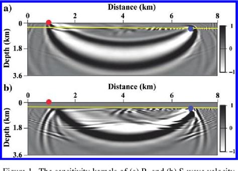 Figure 1 From 3d Elastic Full Waveform Inversion Using P Wave Excitation Amplitude Application