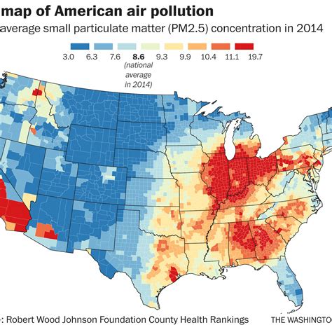 Air Pollution Charts