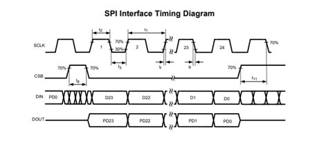 SPUSI NOPB Sensors Forum Sensors TI E E Support Forums