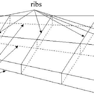 Typical Wing Structure Download Scientific Diagram