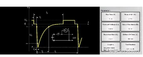 ISO 7637-2 Load dump，“抛负载” - 知乎