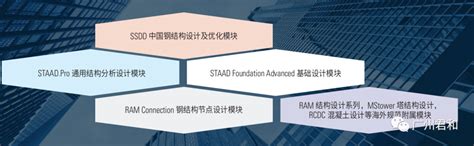 这款大家都在用的三维结构分析和设计软件，你知道吗？ 知乎