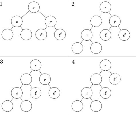 Figure 1 From A Hierarchical Algorithm For Extreme Clustering Semantic Scholar