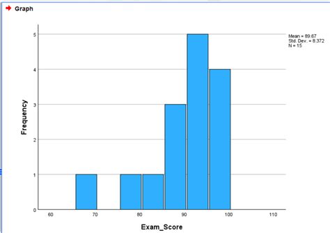 How To Calculate Mean And Standard Deviation In Spss