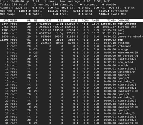 Which Real Time Priority Is The Highest Priority In Linux Stack Overflow