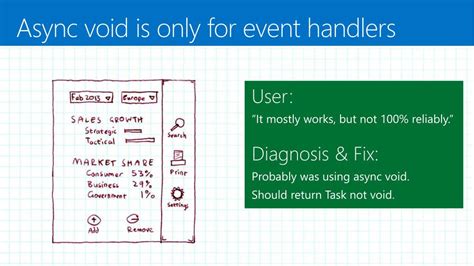 Ppt Async Best Practices For Cvb Powerpoint Presentation Free