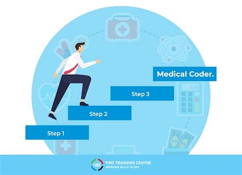 How To Become A Medical Coder