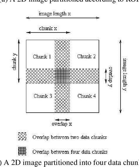 Two Data Retrieval Strategies Retrieving Rois Retrieving Chunks