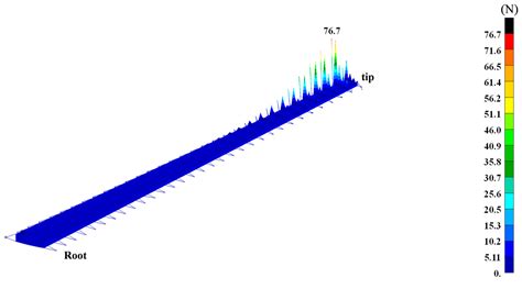 Multiscale Aeroelastic Optimization Method For Wing Structure And Material