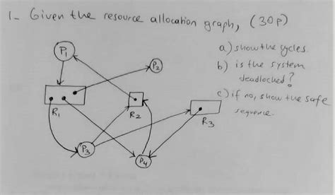 Solved I Given The Resource Allocation Graph 30p а
