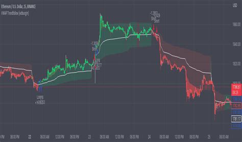 Vwap Indicator Tradingview Discounts Wholesalers Brunofuga Adv Br
