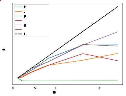 OpenMP Stencils PHYS Introduction To HPC