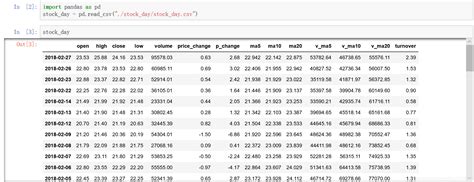 Jupyter Notebook介绍jupyter Notebook是什么 Csdn博客