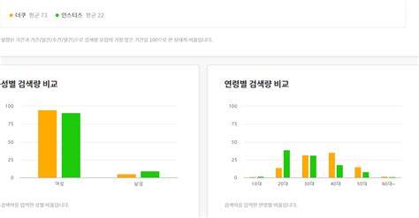 더쿠가 인스티즈보다 페미가 많은 이유를 찾아봄 유머 움짤 이슈 에펨코리아