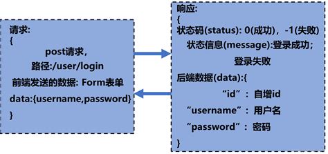 音乐web网站搭建思路响应式web设计一个音乐网站教程 Csdn博客