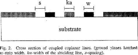Figure 2 From Measurement Of Inductive Coupling Between Coplanar Superconducting Transmission