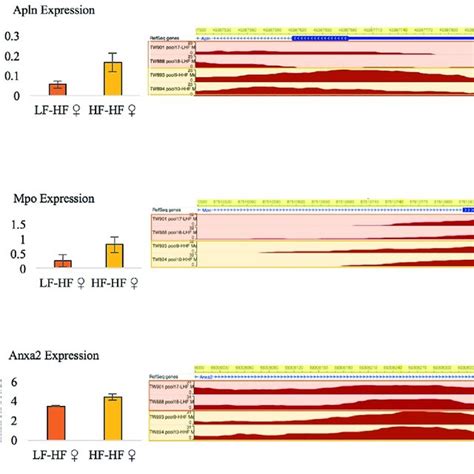 the multidimensional scaling plot a gene expression libraries download scientific diagram