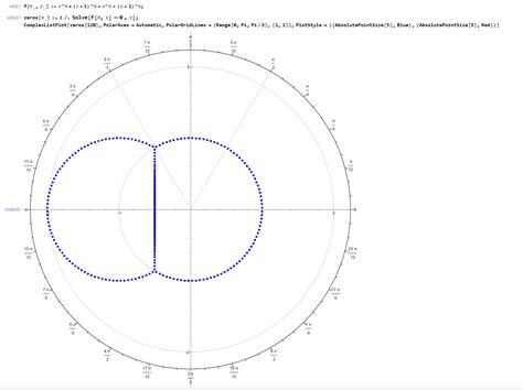 Number Theory Zeros Of A Reciprocal Polynomial Mathematics Stack