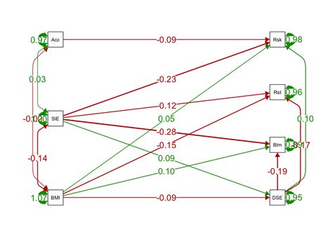 chapter 3 lavaan lab 1 path analysis model r cookbook for structural