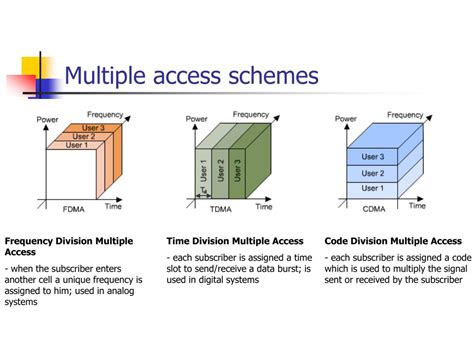 Ppt Cellular Communication Powerpoint Presentation Free Download Id488790
