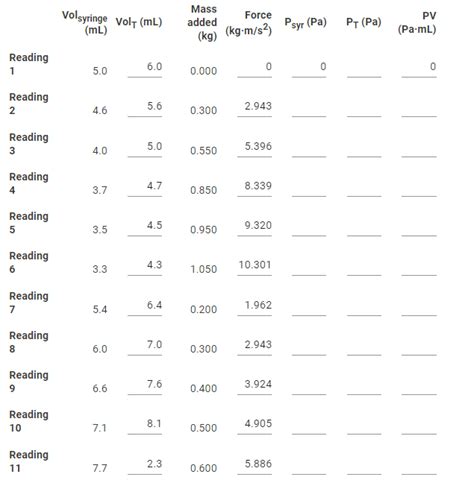 Solved Calculating PV Values 1 Next For Each Measurement Chegg Com