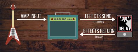 How To Use And Effects Loop Moustache Audio