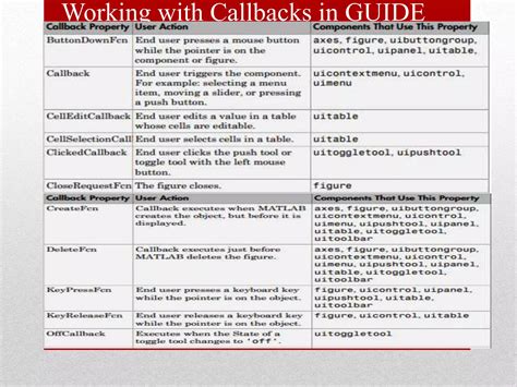 Programming A Guide Gui Pptx Programming Languages Computing