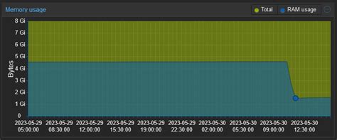 cpu usage bumped from 2 to 10 after operating system 10 0 upgrade caused by containerd