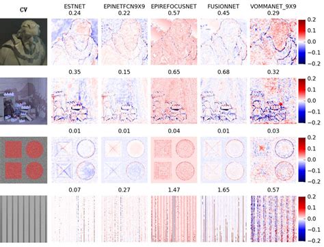 Depth Estimation From Light Field Geometry Using Convolutional Neural
