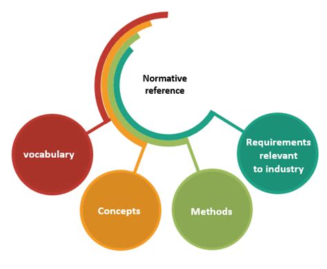 Iso 20000 Clause 2 Normative References Iso Templates And