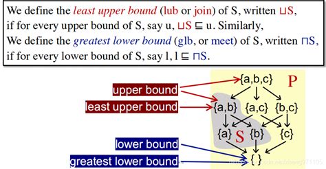 【软件分析静态程序分析学习笔记】5数据流分析基础data Flow Analysis Foundations程序流 分析 Csdn博客