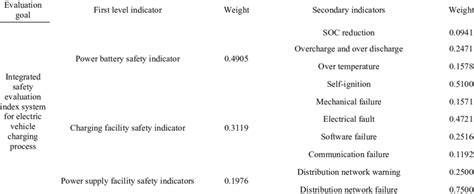 Formatting Sections Subsections And Subsubsections Download