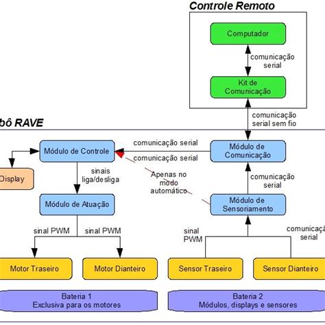 Publish Subscribe Messaging Pattern Download Scientific Diagram